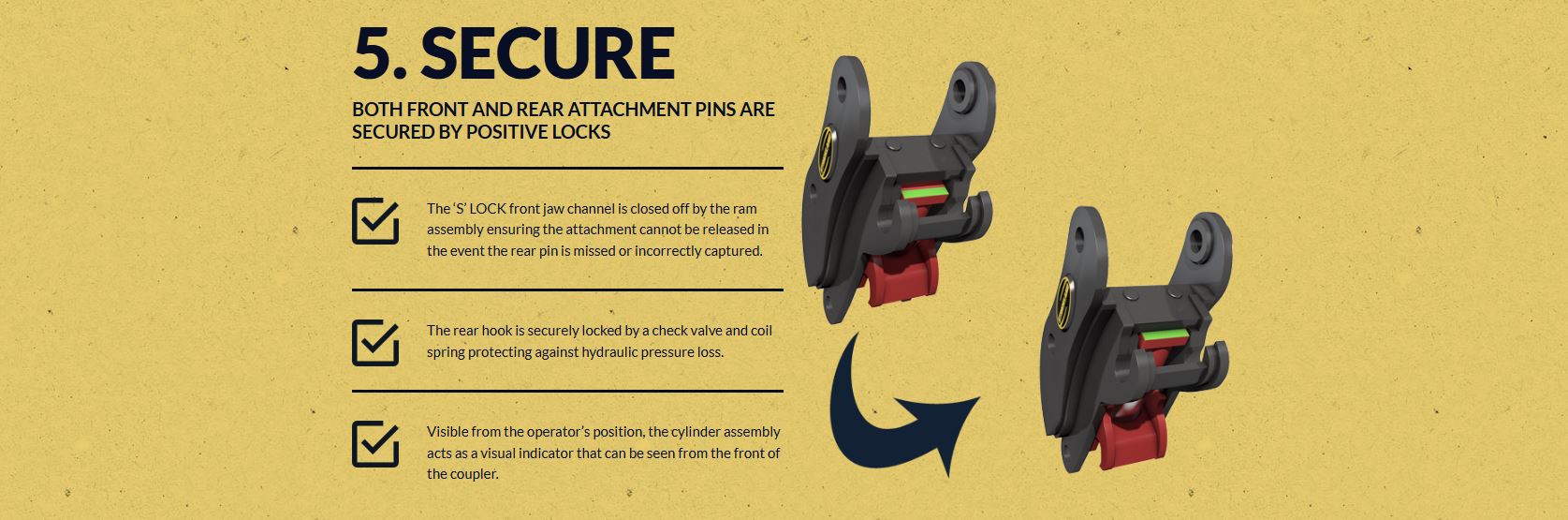S-Lock Couplers Excavator Digger Hydraulic S-Lock Couplers / Quick ...